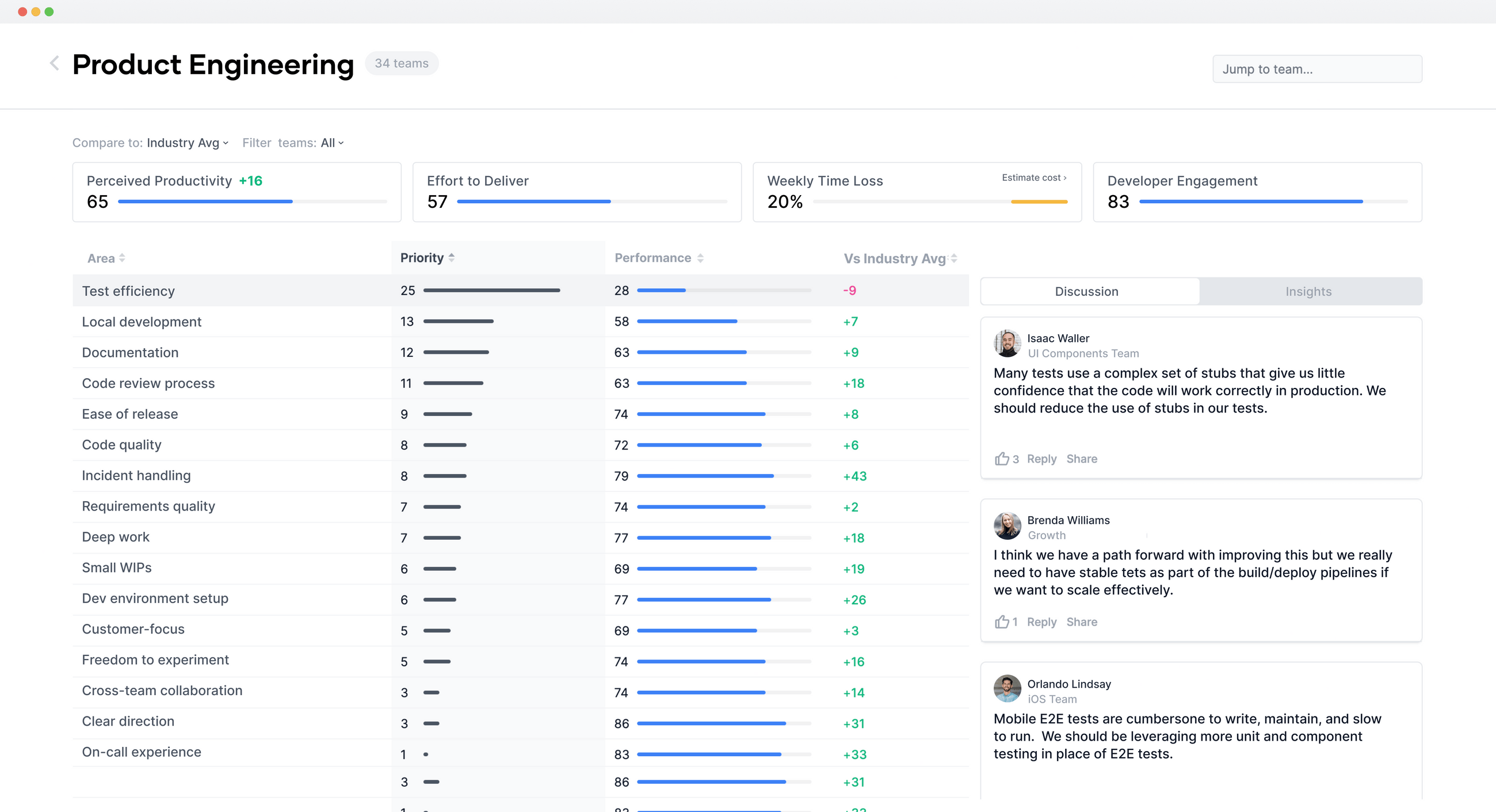 DX: The Developer Experience Platform